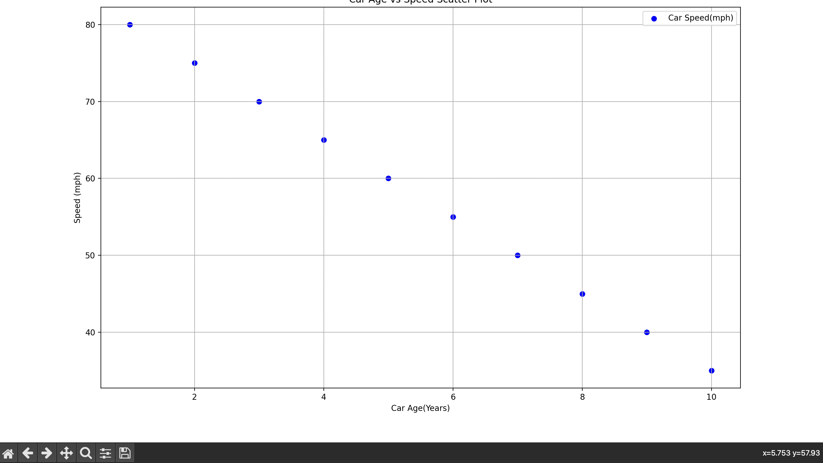 Scatter Plot - Avishkaar Project